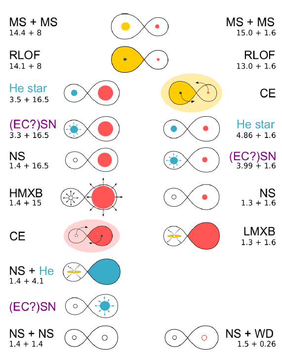 What Is an Electron-Capture Supernova? - HubPages