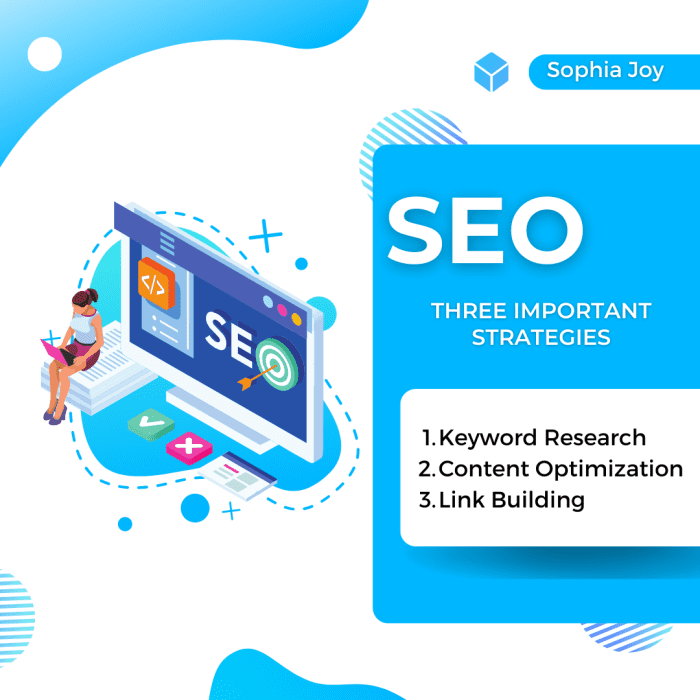 The Importance of Search Engine Optimization for Businesses in the ...