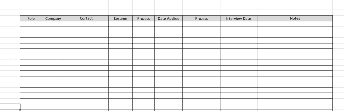 How to Create an Excel Job Application Dashboard - HubPages