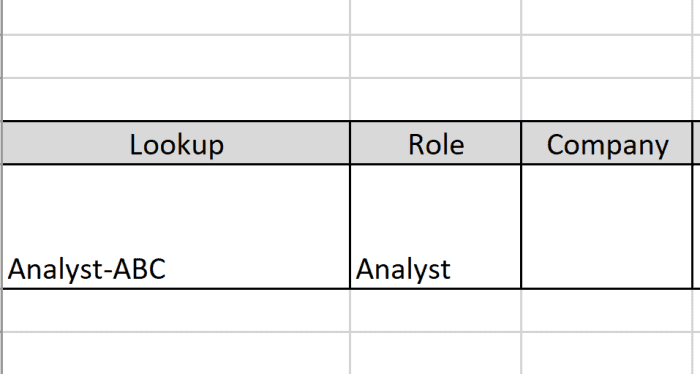 How to Create an Excel Job Application Dashboard - ToughNickel