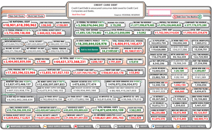 The National Debt Clock - Then and Now - HubPages