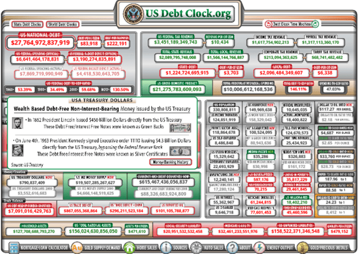 The National Debt Clock - Then and Now - HubPages