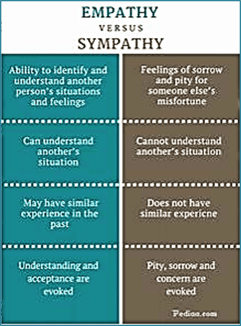 Don't Just Sympathize, Also Empathize - HubPages