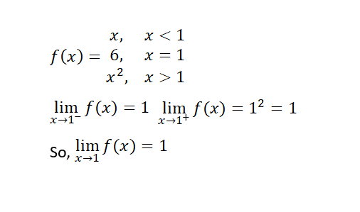 Calculus Made Understandable for All: Limits - HubPages