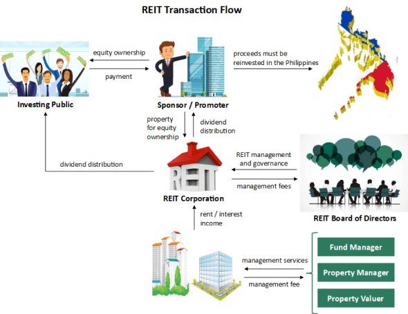 Passive Income Ideas through REIT Investments - HubPages