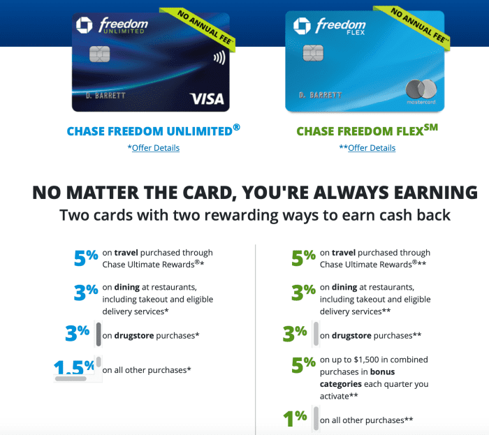 Credit Card Churning: A Strategy for Free Travel - HubPages