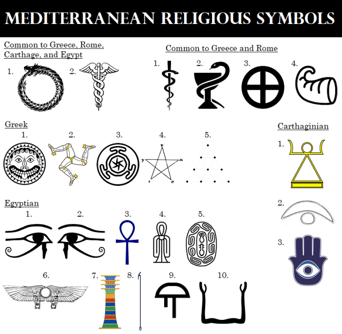 172 World Religious Symbols and Their Meanings - HubPages