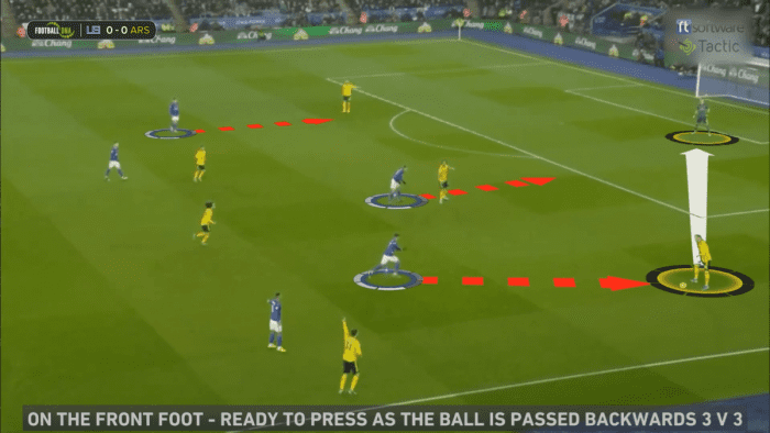 Tactical Analysis: High-Pressing and Counter-Pressing System in English ...