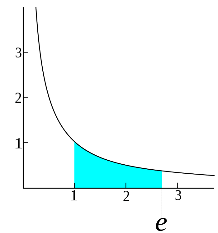 From π to e: Unveiling the Secrets of Famous Mathematical Constants ...