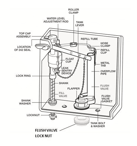 Toilet Parts Diagram - DIY Repairs - HubPages