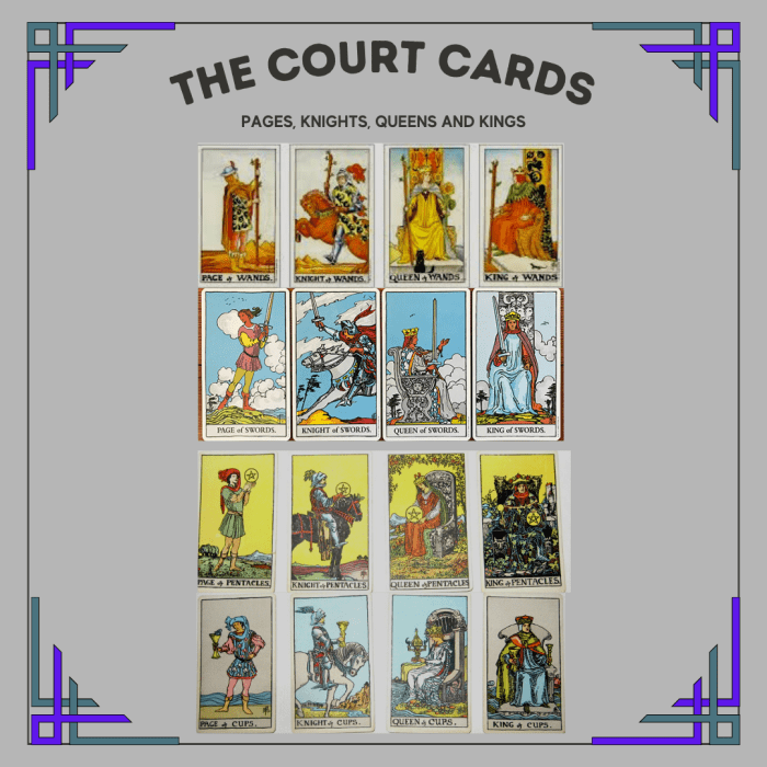 How the Tarot Card System Works: The Structure of the Deck and the ...