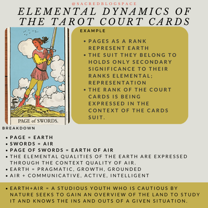 How the Tarot Card System Works: The Structure of the Deck and the ...
