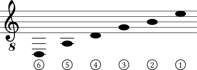 55 Drop D Songs to Play on Guitar - HubPages