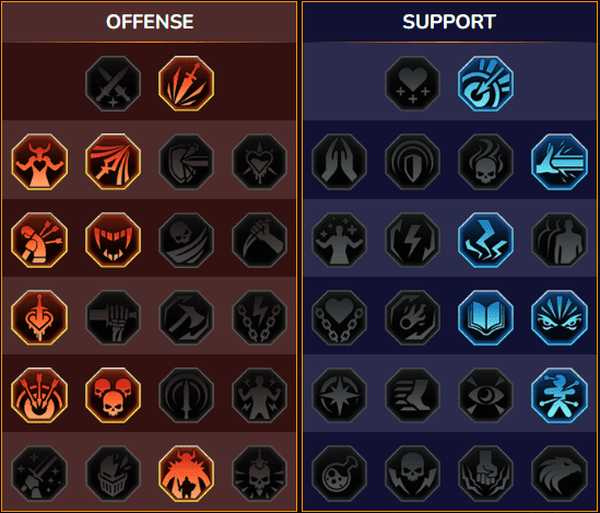 "Raid Shadow Legends" Free-to-Play Champion Guide: Athel - HubPages