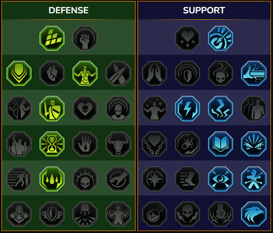 "Raid Shadow Legends" Free-to-Play Champion Guide: Graybeard - HubPages