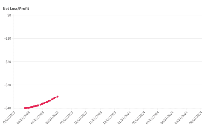 Atlas Earth: Will it Earn Money? - HubPages