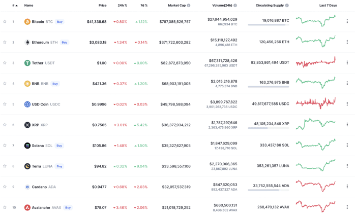 Understanding How Cryptocurrencies Work: What Key Signs Should ...