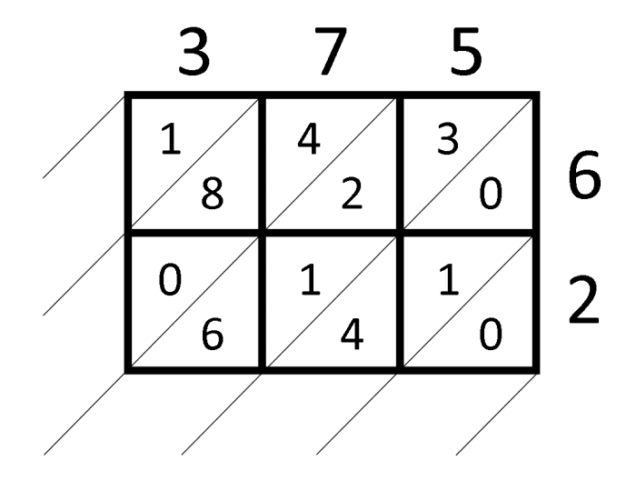 how-to-do-long-multiplication-using-napier-s-method-owlcation