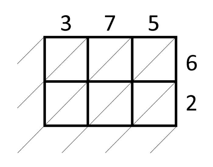 How To Do Long Multiplication Using Napier s Method Owlcation