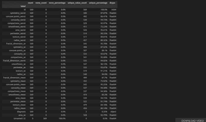 Machine Learning With Causal Inference: A Project Summary - TurboFuture