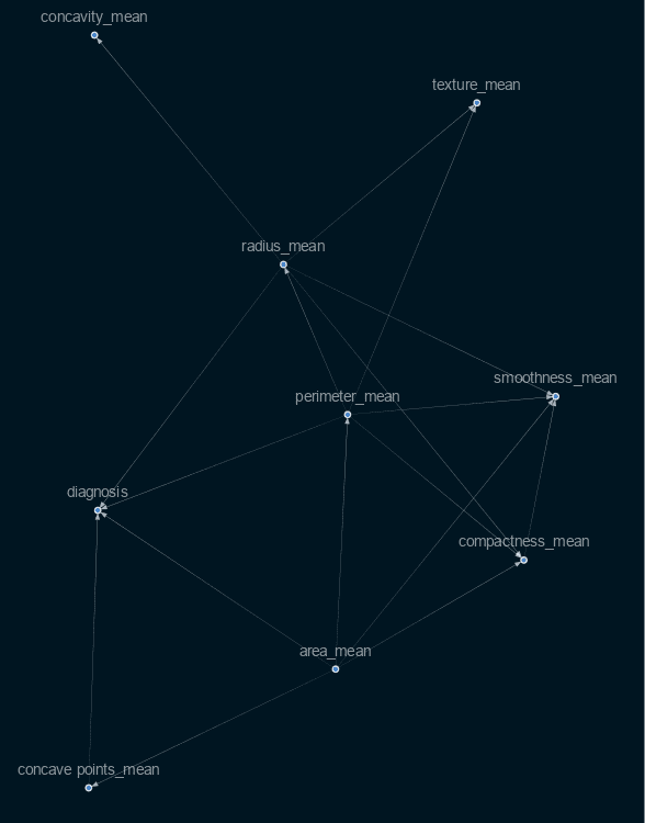 Machine Learning With Causal Inference: A Project Summary - HubPages