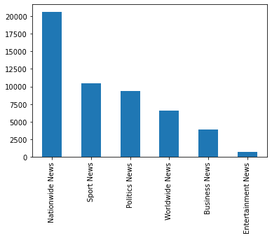 Speech-to-Text Data Collection With Kafka, Airflow, and Spark - HubPages