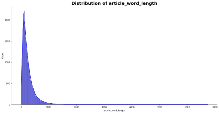 Speech-to-Text Data Collection With Kafka, Airflow, and Spark - HubPages