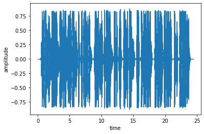 Speech-to-Text Data Collection With Kafka, Airflow, and Spark - HubPages