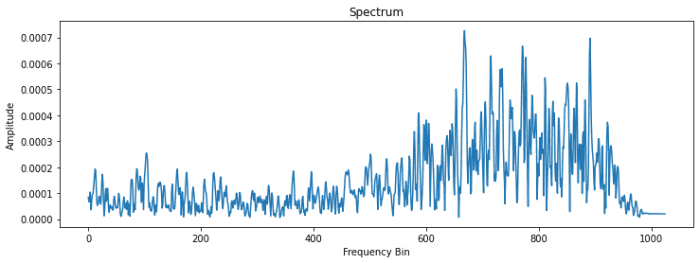Speech-to-Text Data Collection With Kafka, Airflow, and Spark - HubPages