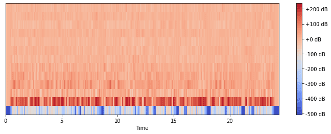 Speech-to-Text Data Collection With Kafka, Airflow, and Spark - HubPages