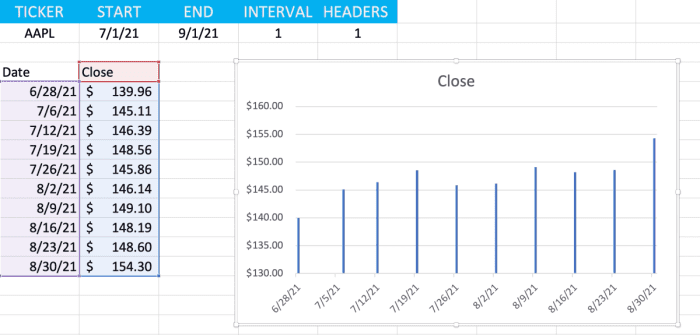 How to Use the STOCKHISTORY Function in Excel - HubPages