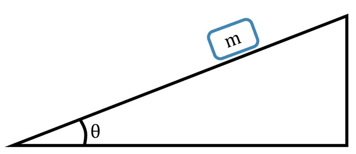 Basic Mechanics: Motion on an Inclined Plane - Owlcation