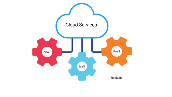 What Is a Cloud Computing? - How Does Cloud Computing Work? - HubPages
