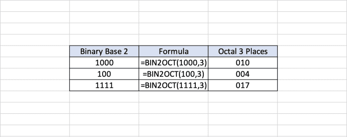 How to Use the BIN2OCT Function in Excel for Mac - HubPages