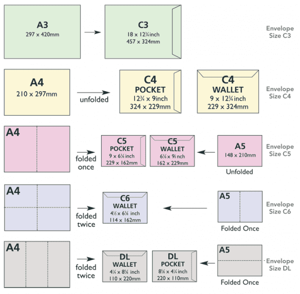 Greeting Card Tips and Tricks - HubPages