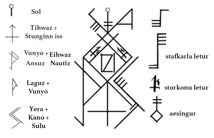 Runic Combinations for Attracting Steamy Romance - HubPages