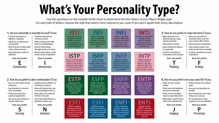 The Validity of the MBTI Personality test - HubPages