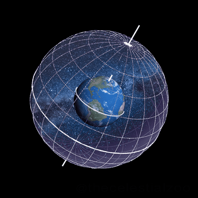 How To Use a GPS: Coordinate Systems and Datums - HubPages