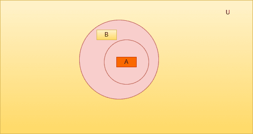 Venn Diagram and Basis Operations in Set Theory - HubPages