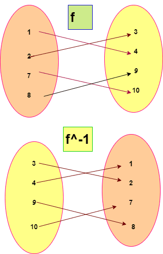 Functions in Set Theory - HubPages