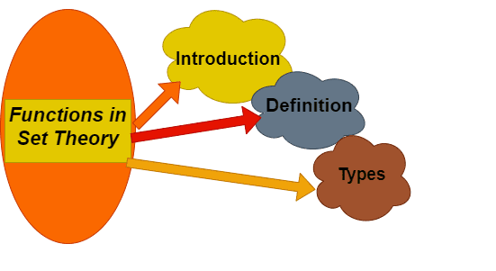 Functions In Set Theory Hubpages