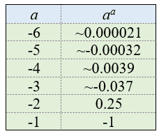 What is Zero Power Zero? - HubPages