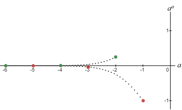 What is Zero Power Zero? - HubPages