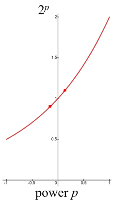 What is Zero Power Zero? - HubPages