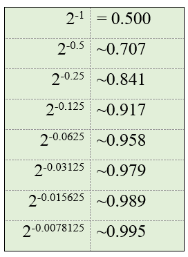 What is Zero Power Zero? - HubPages