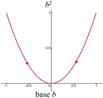 What is Zero Power Zero? - HubPages