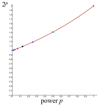 What is Zero Power Zero? - HubPages