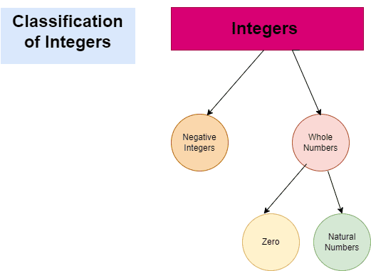 Introduction of Number Theory in Mathematics - HubPages