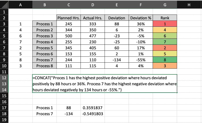 Automate Excel Reports With the CONCAT Function - HubPages