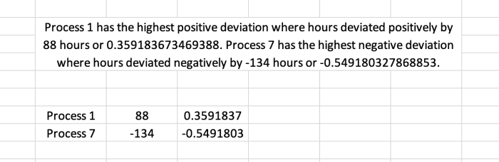 Automate Excel Reports With the CONCAT Function - HubPages